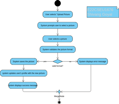 activity diag 01 | Diagramas / Desenhos contribuídos pelos utilizadores ...
